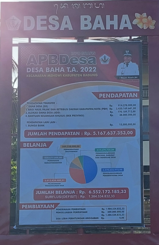 Transparansi APBDes Tahun 2022 dan Laporan Realisasi Pelaksanaan APBDes ...